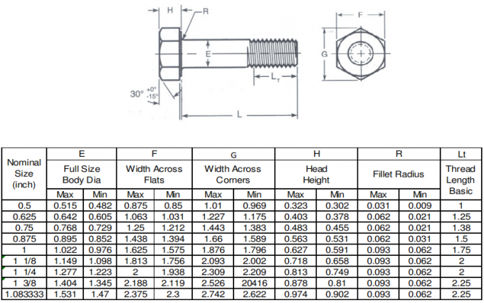 ASTM A449 구조적 UNC 2A 검은색으로 마무리 무거운 육각 볼트는 완전히 빠져 나아갑니다